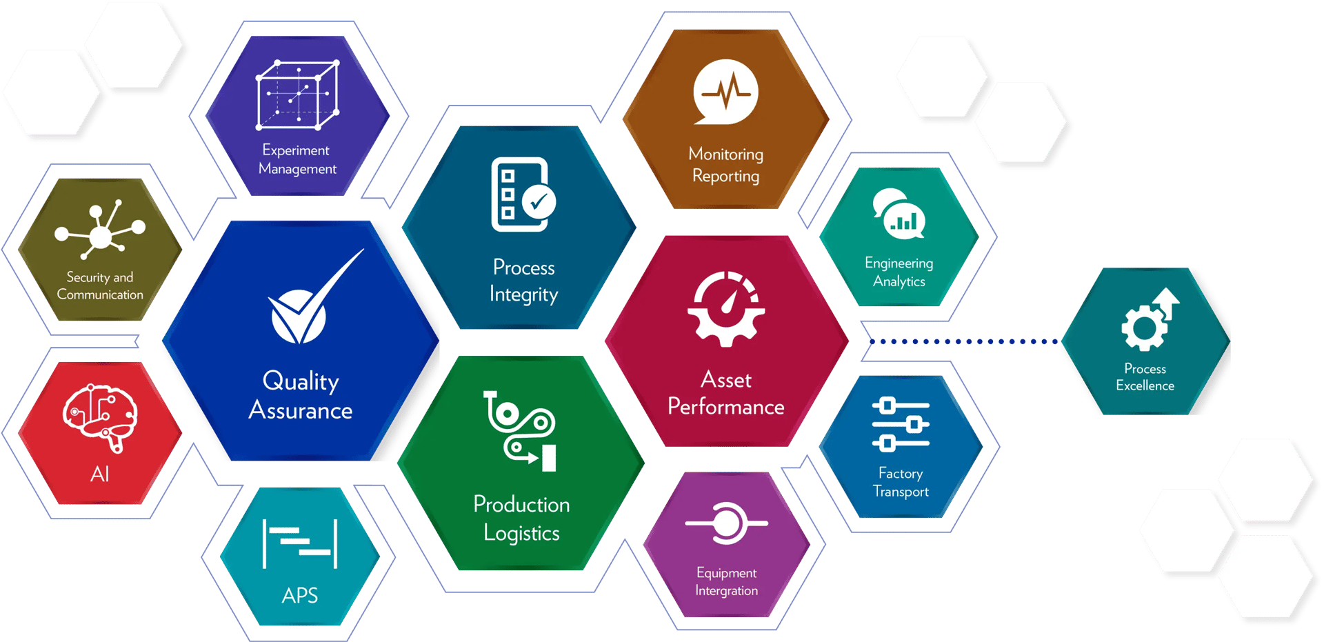 LineWorks – MES Modules for High-Tech Manufacturing